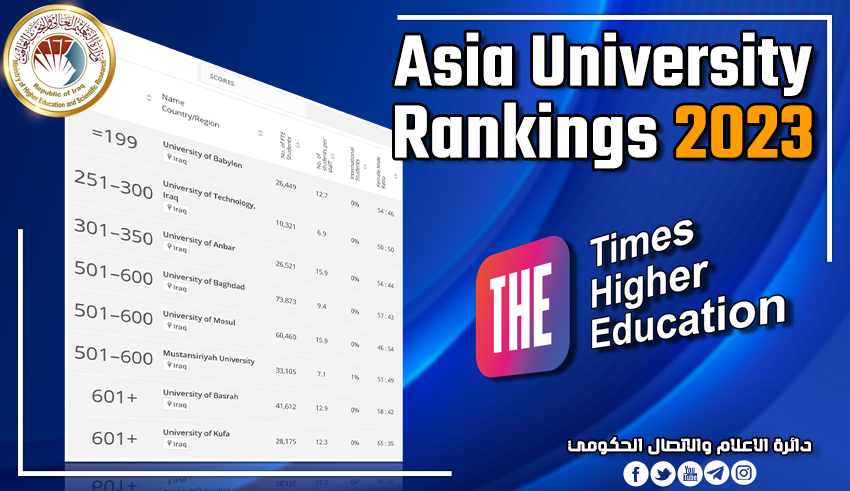 Higher Education Announces Eight Iraqi Universities Obtained ...