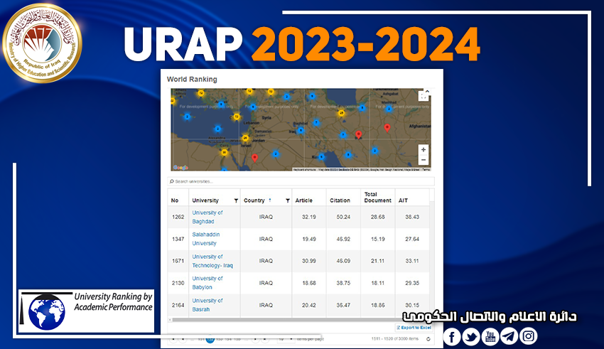 Higher Education: At The Beginning of 2024, Iraqi Universities Strengthen Their Competitive ...